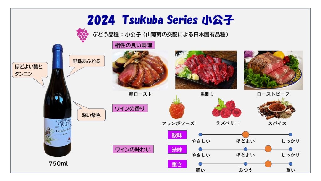 楽天ワイン通販の詳細情報！ – Tsukuba Vineyard 栗原醸造所
